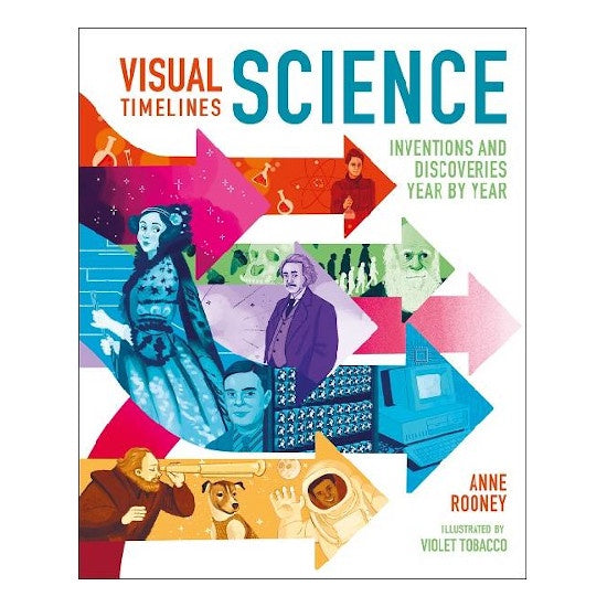 Visual Timeline Science – Nature Discoveries